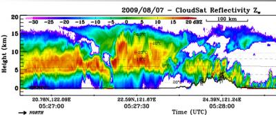 NASA satellite image shows deadly Typhoon Morakot slamming Taiwan | (e ...