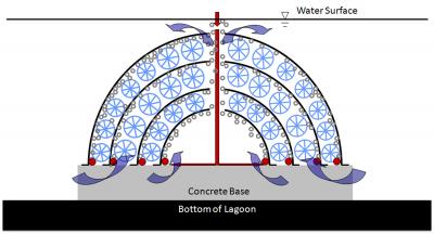 Igloo-shaped 'Poo-Gloos' eat sewage | (e) Science News