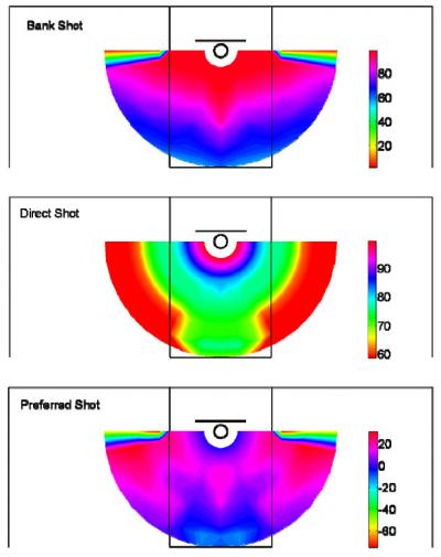 The physics of bank shots | (e) Science News